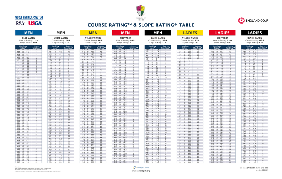 Course :: Course Guide for Camberley Heath Golf Club